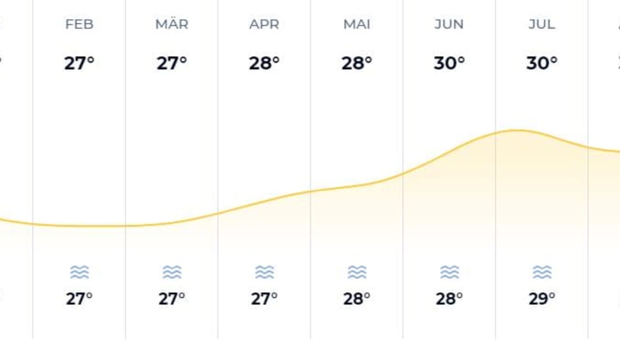 Kuba Urlaub 2024/2025 • Günstig buchen bei HolidayCheck