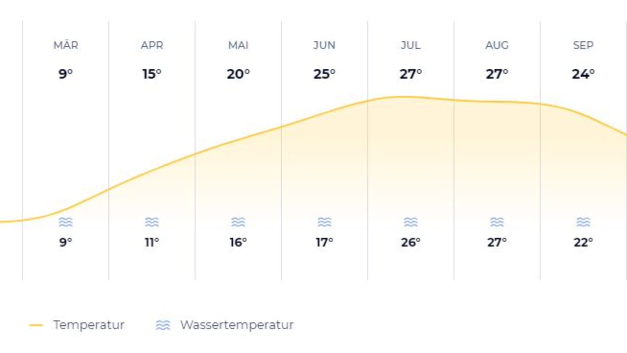 Bulgarien Urlaub 2024/2025 • Günstig buchen bei HolidayCheck