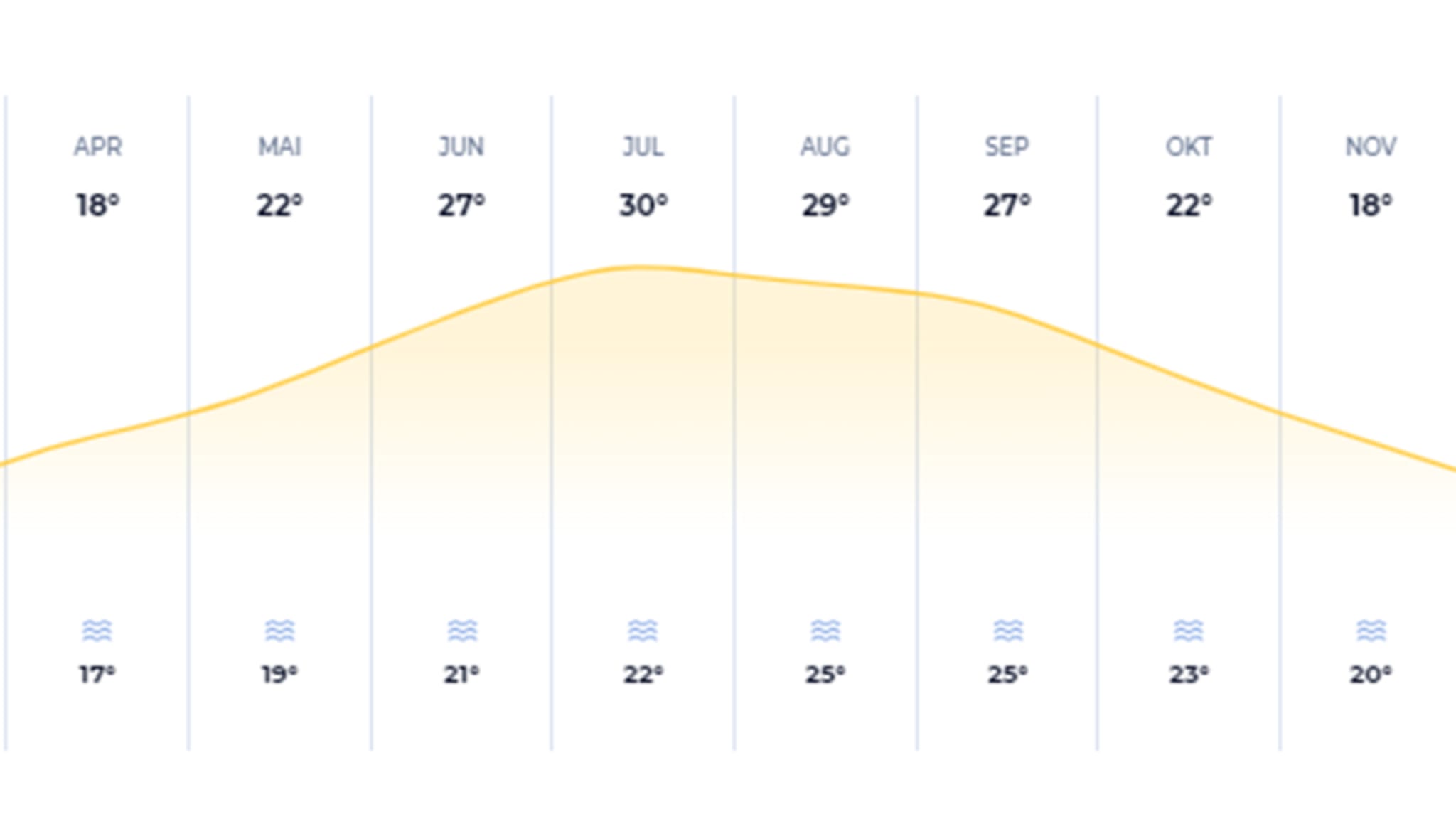Kos Urlaub • Günstig buchen bei HolidayCheck