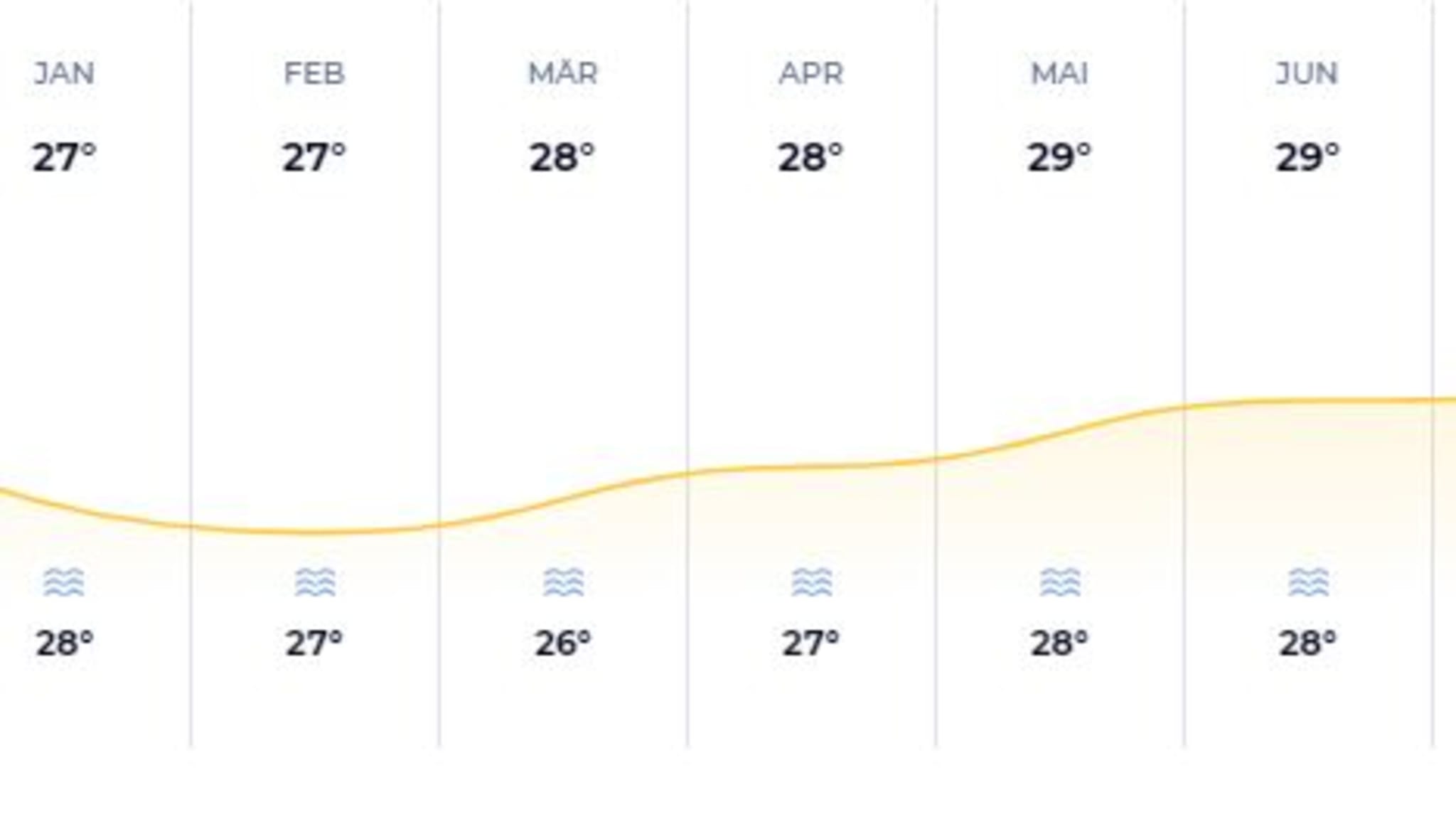 Barbados Urlaub 2024/2025 • Günstig buchen bei HolidayCheck